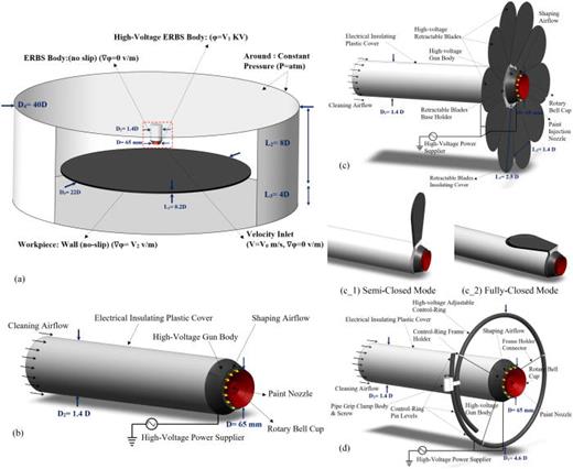 Optimization of painting efficiency applying unique techniques of high ...
