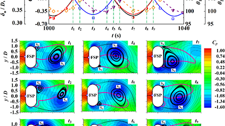 Mapping of the flow structure and hydrodynamic properties of a round ...