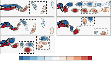 Vortex dynamics and flow-induced vibration of a rounded-square cylinder ...