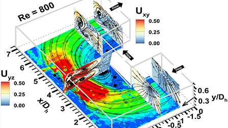 Vortex evolution and merging mechanism across 180° sharp bend for ...