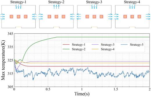 Performance analysis of reinforcement learning algorithms on ...