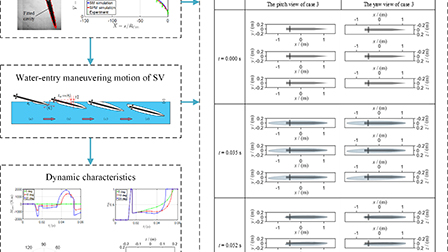 On water-entry cavity evolution models and maneuvering motion of ...