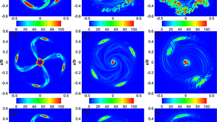 Modeling of wake features of a propeller using the vorticity confinement method | Physics of ...