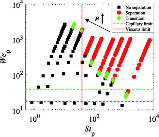 Impact dynamics of a viscous drop containing a particle | Physics of ...