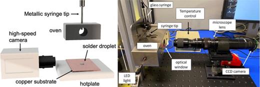 Splashing of Sn–Bi–Ag solder droplets | Physics of Fluids | AIP Publishing