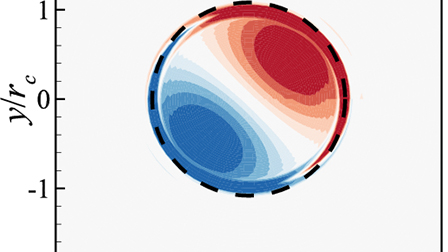 Effect of different vortex models on the linear instability ...