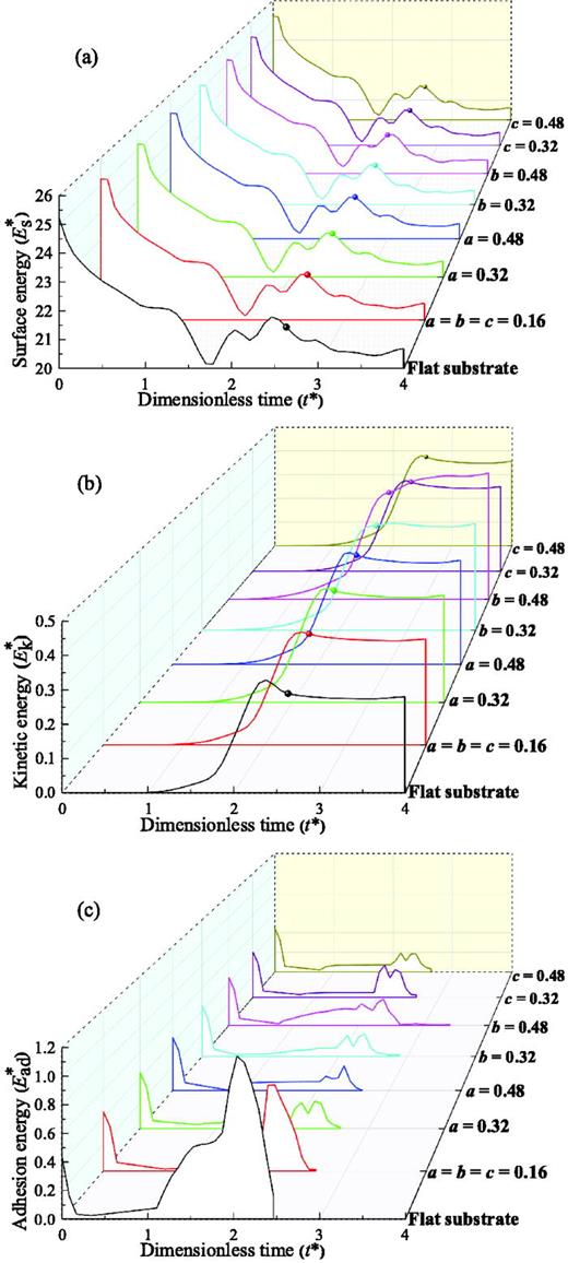 Effects of protuberant structure on coalescence-induced jumping of ...