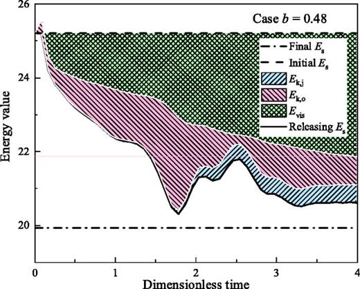 Effects of protuberant structure on coalescence-induced jumping of ...