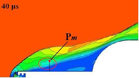 Investigation of drag reduction mechanism for blunt bodies with plasma ...