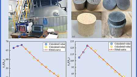 Non-ideal explosive underwater explosion shockwave model | Physics of ...