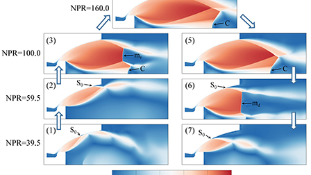 Numerical investigation on expansion–deflection nozzle flow during an ...