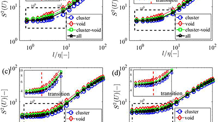 Characteristics of clustered particle relative velocity in homogeneous ...