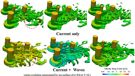 The dynamic response of floating offshore wind turbine platform in wave ...