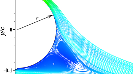 Novel design of a circulation control airfoil with cylinder rotation ...