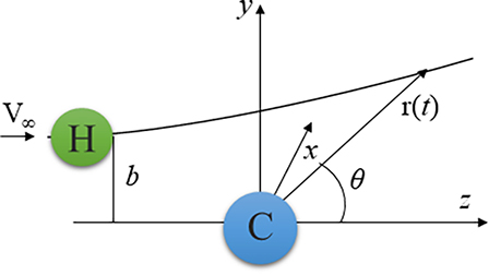 Transport collision integrals for C(5S)-H(2S), C(1S)-H(2S), C(1D)-H(2S ...