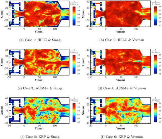 On the robustness and accuracy of large-eddy simulation in predicting complex internal flow of a ...