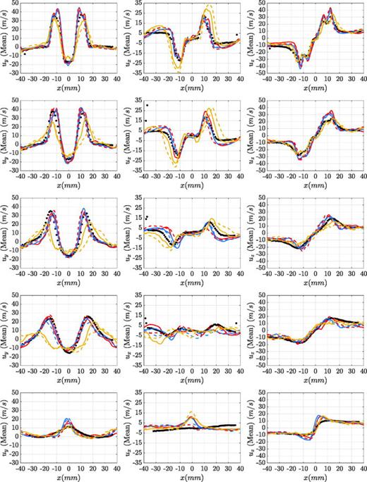 On the robustness and accuracy of large-eddy simulation in predicting complex internal flow of a ...