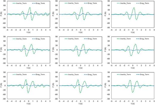 The loading on a vertical cylinder in steep and breaking waves on ...