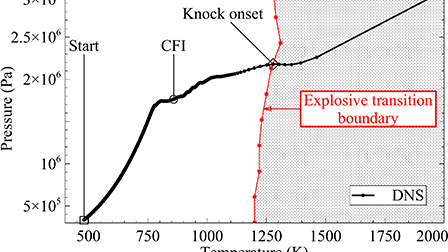 Analysis of knock onset based on two-dimensional direct numerical simulation and theory of ...