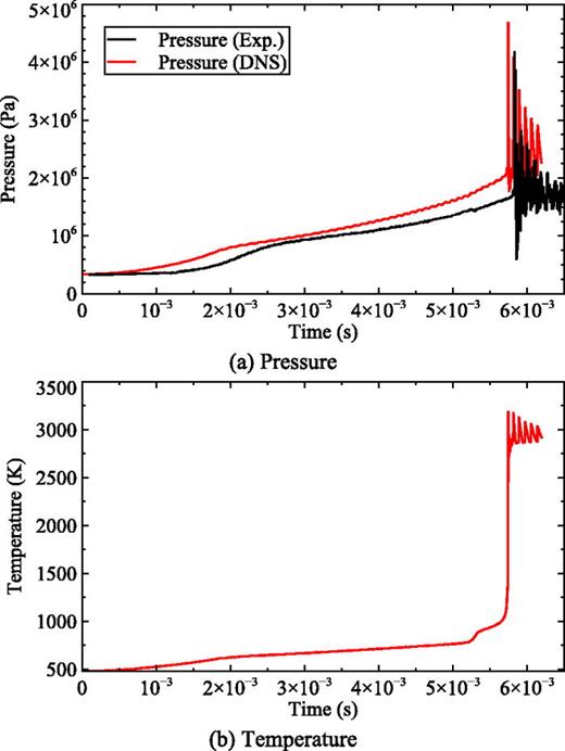 Analysis of knock onset based on two-dimensional direct numerical simulation and theory of ...