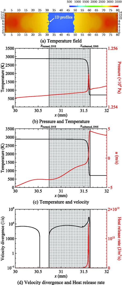 Analysis of knock onset based on two-dimensional direct numerical simulation and theory of ...