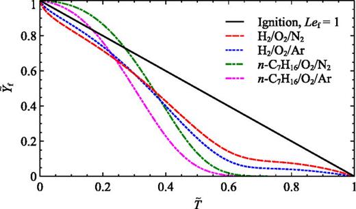 Analysis of knock onset based on two-dimensional direct numerical simulation and theory of ...
