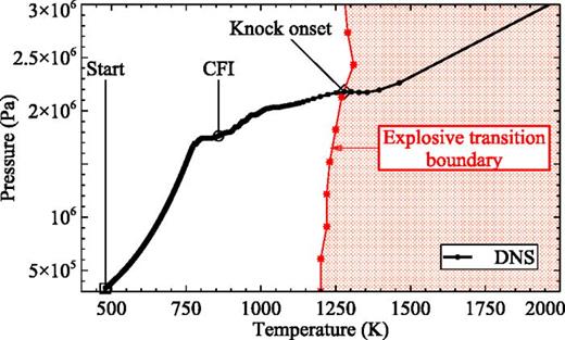 Analysis of knock onset based on two-dimensional direct numerical simulation and theory of ...