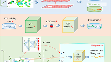 Flow time history representation and reconstruction based on machine ...