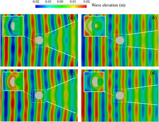 Novel computational fluid dynamics-finite element analysis solution for ...