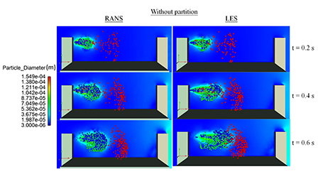 Dispersion of expectorated cough droplets with seasonal influenza in an ...