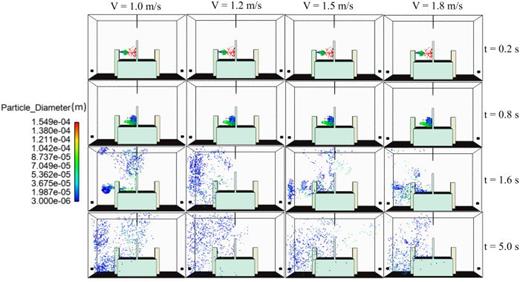 Dispersion of expectorated cough droplets with seasonal influenza in an ...