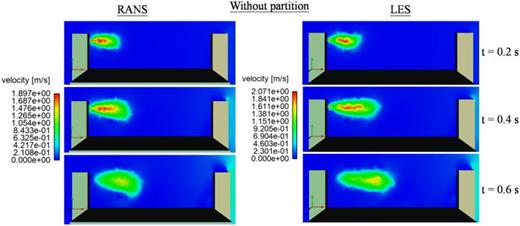 Dispersion of expectorated cough droplets with seasonal influenza in an ...