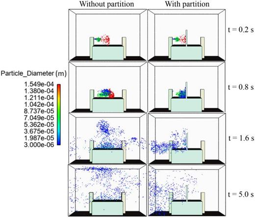 Dispersion of expectorated cough droplets with seasonal influenza in an ...