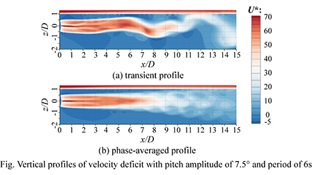 Study on the dynamics and wake characteristics of a floating tidal ...