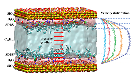Surfactant-influenced oil–water slip and flow in nanochannels studied by molecular dynamics and ...