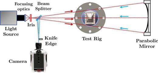 Influence of nozzle geometry on screech instability closure | Physics ...