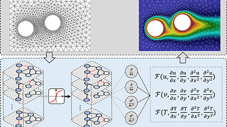 Physics-informed graph convolutional neural network for modeling fluid flow and heat convection ...