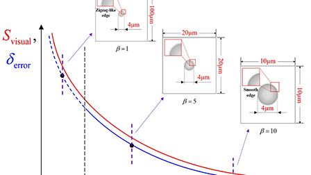 A new method for high-resolution particle measurement with a large ...