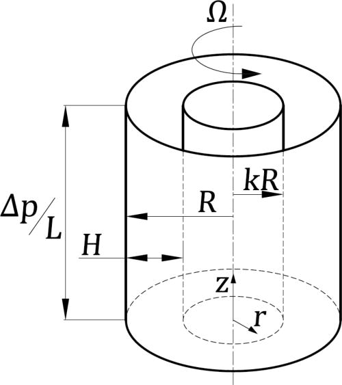 Flow modeling and in situ viscosity monitoring for a combined ...