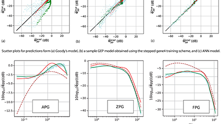 Artificial neural networks and guided gene expression programming to predict wall pressure ...