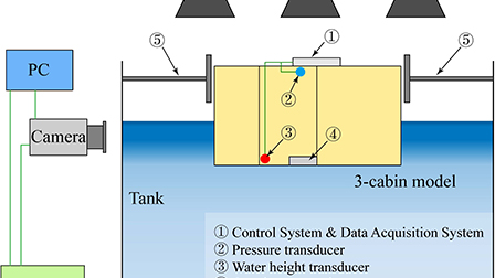 Experimental study on the air cushion effect during the flooding ...