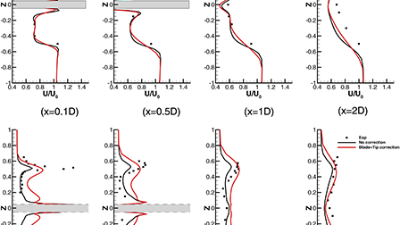Assessment of turbulence correction for actuator-line model of a horizontal-axis tidal stream ...