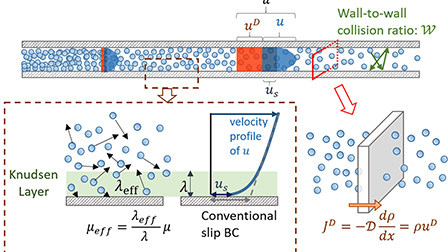 A comprehensive non-kinetic approach for rarefied gas flow between ...