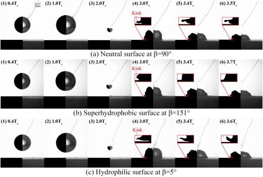 Effects of wall wettability on vortex flows induced by collapses of ...