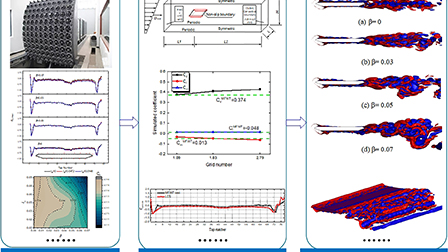 Aerodynamic characteristics of a streamlined box girder under shear ...