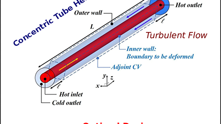 Morphing optimization of flow and heat transfer in concentric tube heat ...