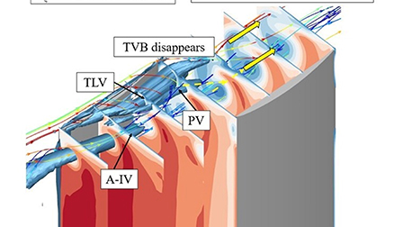 Interaction mechanism between incoming vortex and tip leakage vortex breakdown of a compressor ...