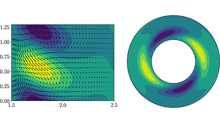 Effect of outer-cylinder rotation on the radially heated Taylor–Couette ...