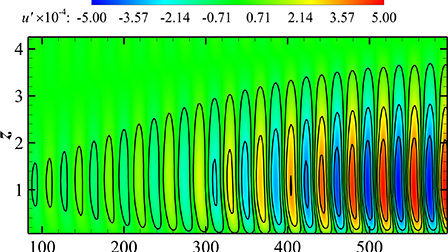 Numerical investigation of the linear evolution of Tollmien–Schlichting ...