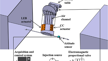 Active flutter suppression on a flexible wing via leading-edge blowing ...